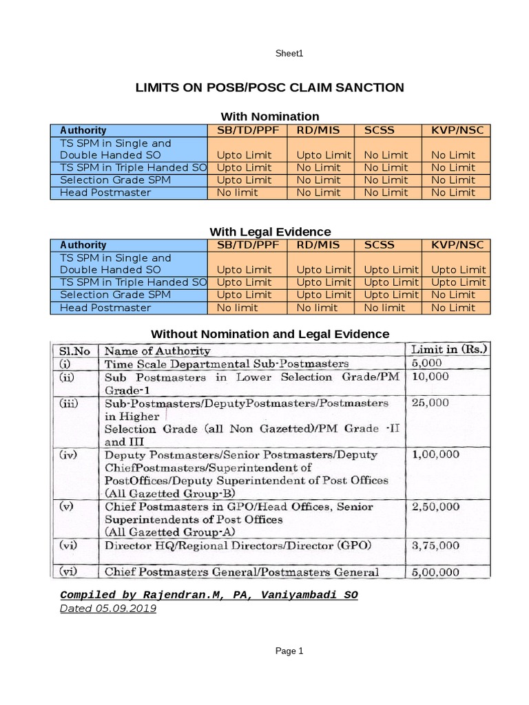Claim Sanction Limits | PDF