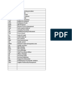 Procurement Acronyms and Abbreviations | PDF | Procurement | Cost ...