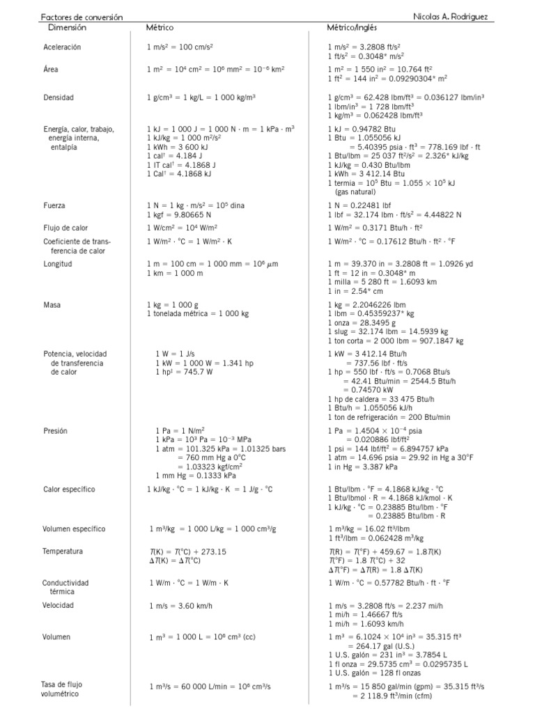 Conversiones de unidades métricas a inglesas para dimensiones físicas ...