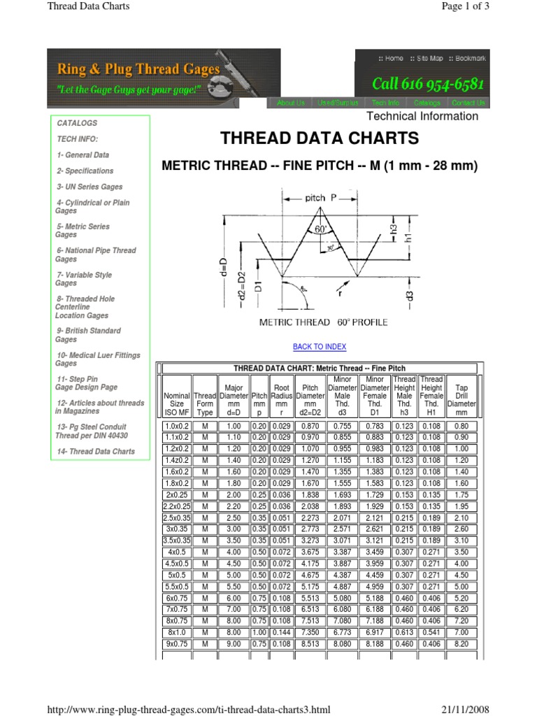 Thread Data Charts: Metric Thread - Fine Pitch - M (1 MM - 28 MM) | PDF ...