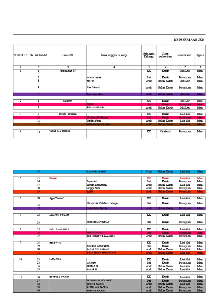 Validasi Data Pis PK | PDF