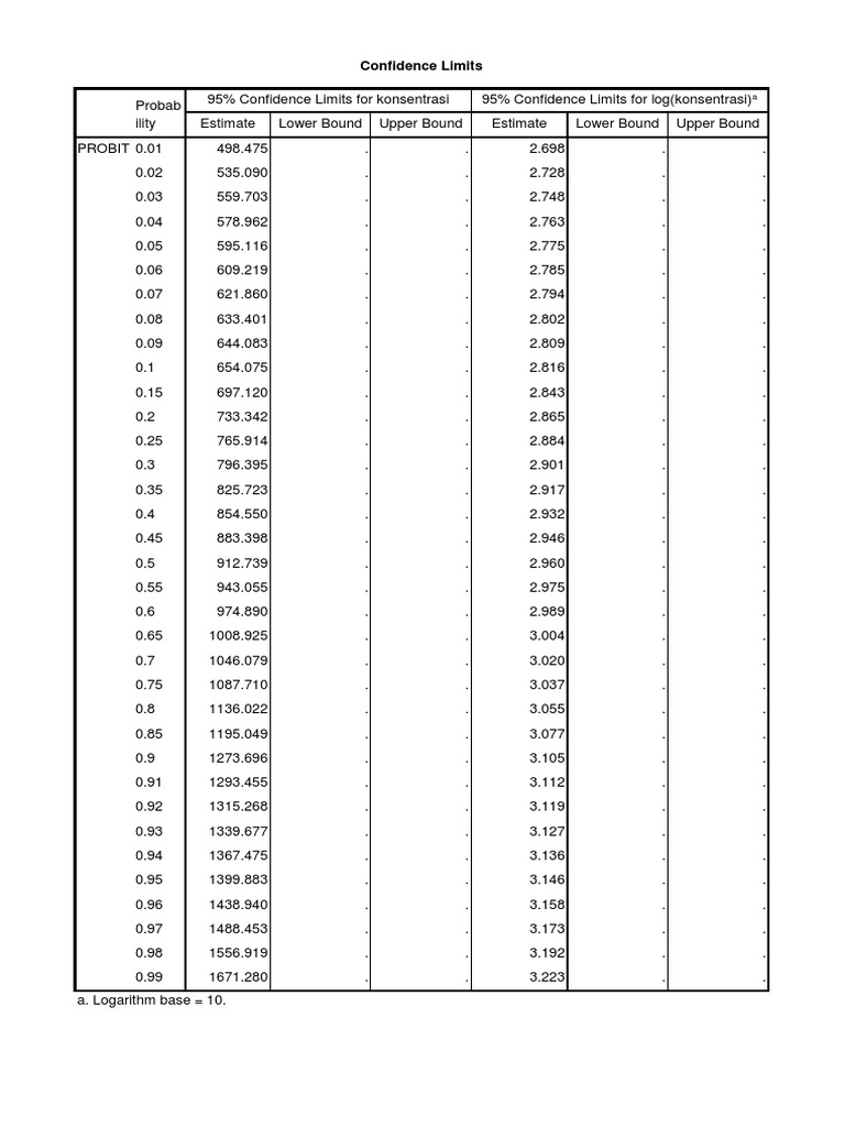 PROBIT | PDF | Statistical Inference | Statistical Analysis