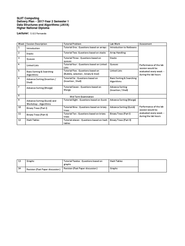 Delivery Plan - DSA | PDF | Algorithms And Data Structures | Areas Of Computer Science