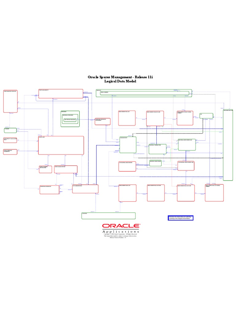Spares Management Technical Architecture | PDF | Computer Data | Data ...