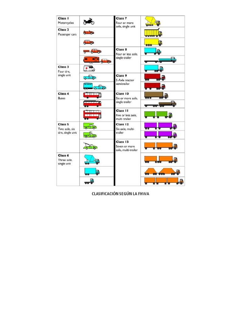 Clasificación Según La Fhwa | PDF
