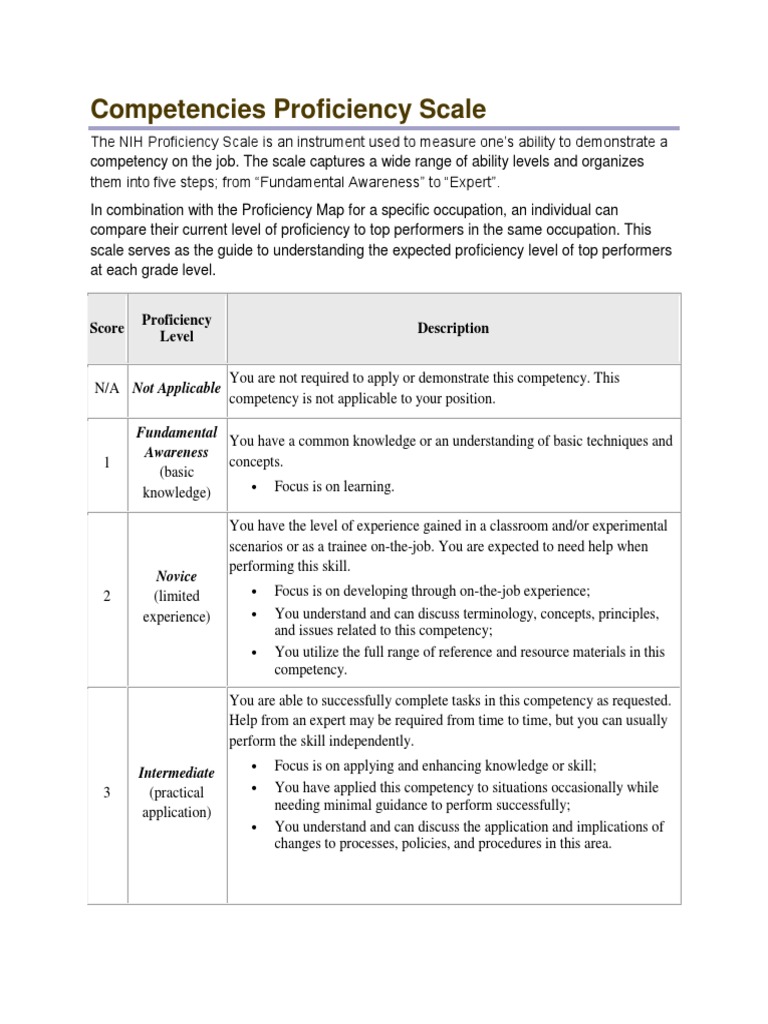 Competencies Proficiency Scale | PDF | Competence (Human Resources ...