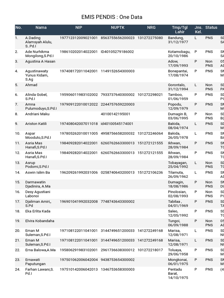 EMIS PENDIS One Data PDF | PDF
