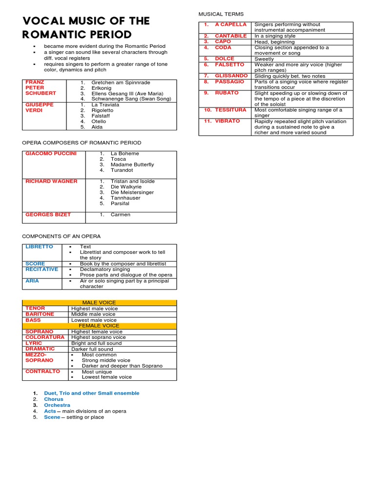 Vocal Music of The Romantic Period | PDF | Singing | Opera