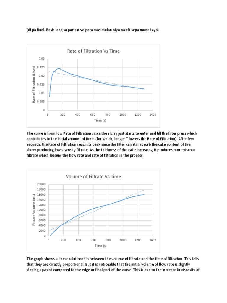 Rate of Filtration Vs Time | PDF | Filtration | Liquids