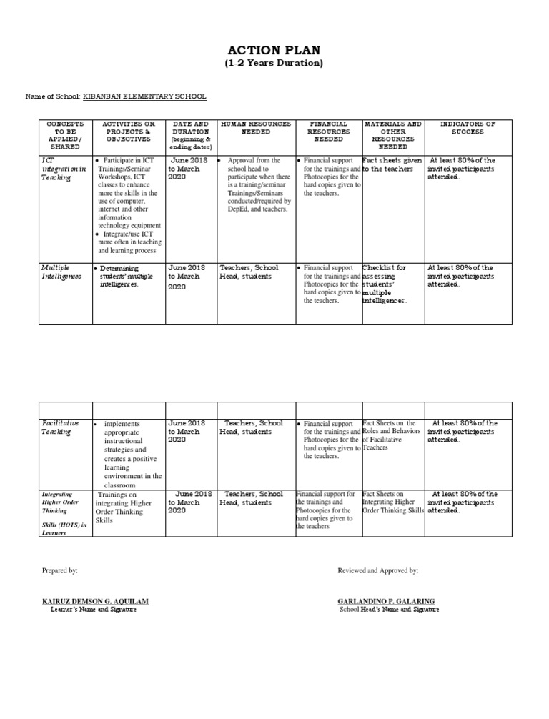 Action Plan: (1-2 Years Duration) | PDF | Educational Technology | Teachers