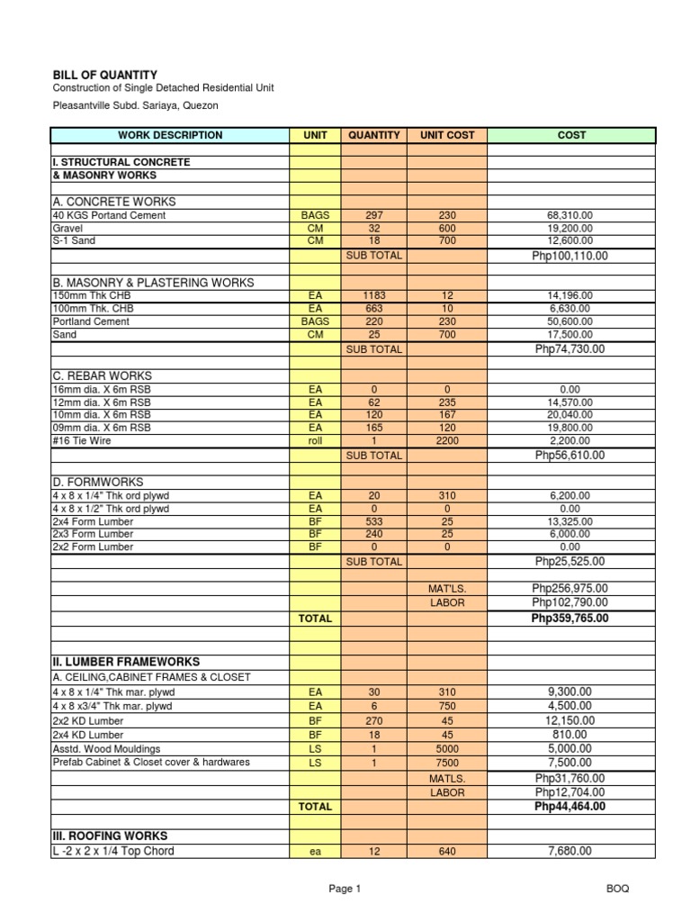 Bill of Quantity: Work Description Unit Quantity Unit Cost Cost I ...