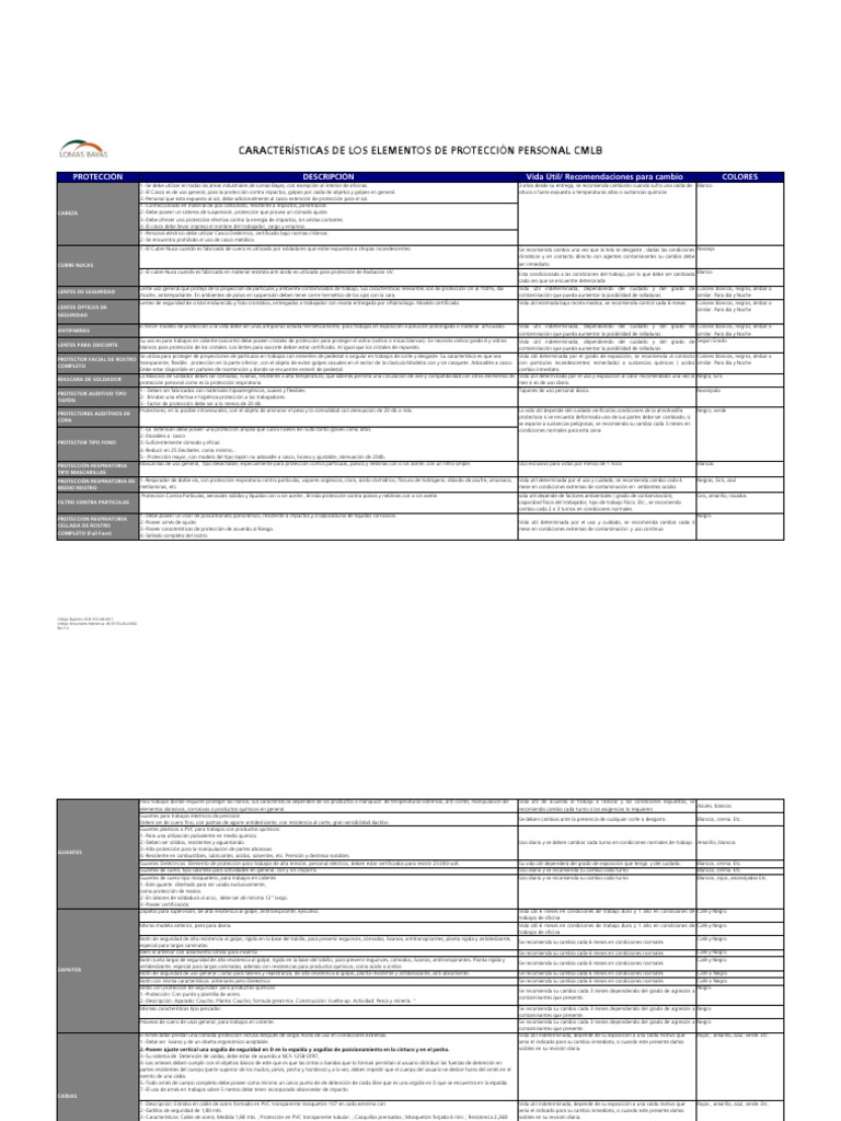 LB Ir Sss SLB 0011 Caracteristicas Epp CMLB | PDF | Soldadura ...