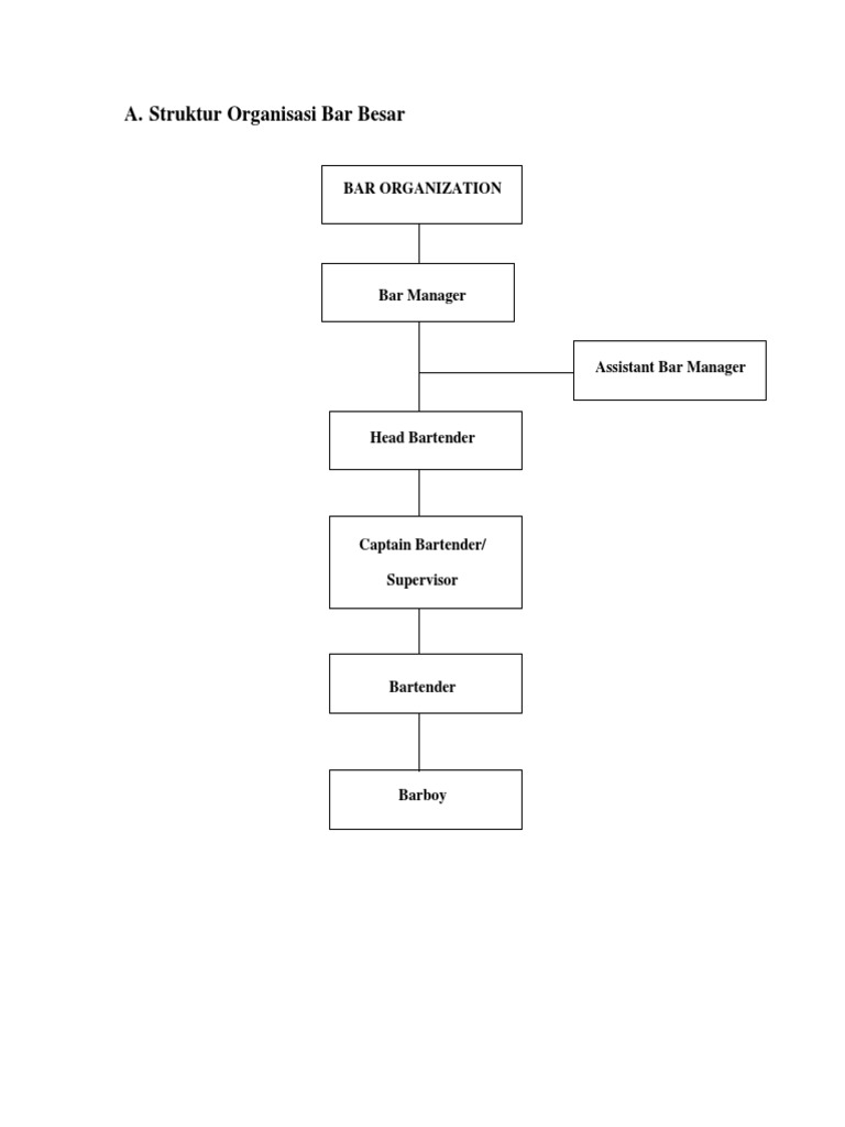 Struktur Organisasi Bar Andri Boru | PDF