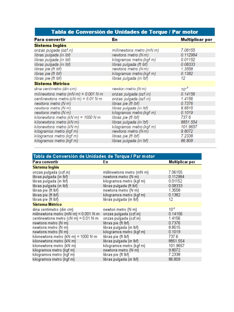 Tabla de Conversión de Unidades de Torque | PDF
