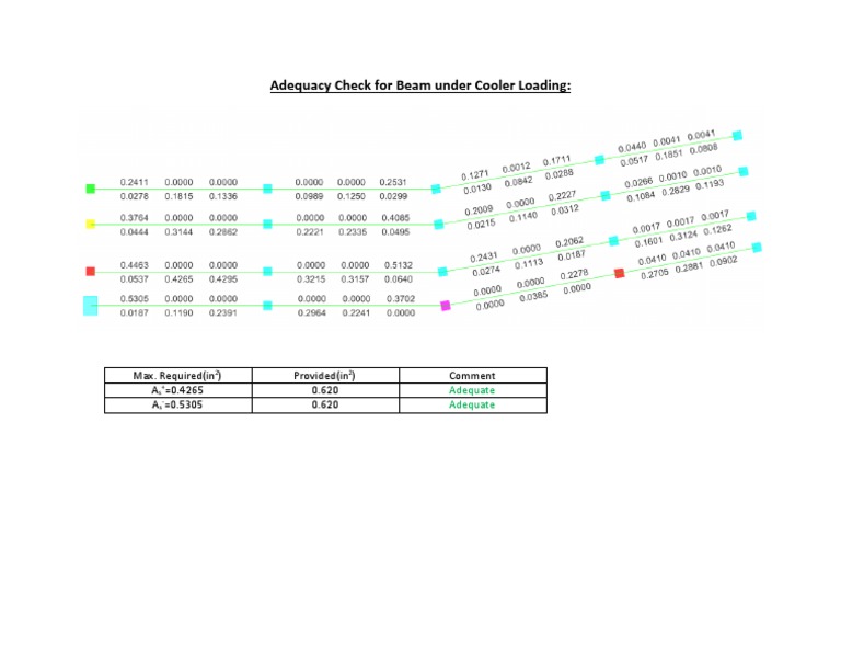 Chiller Beam Adequacy Check | PDF