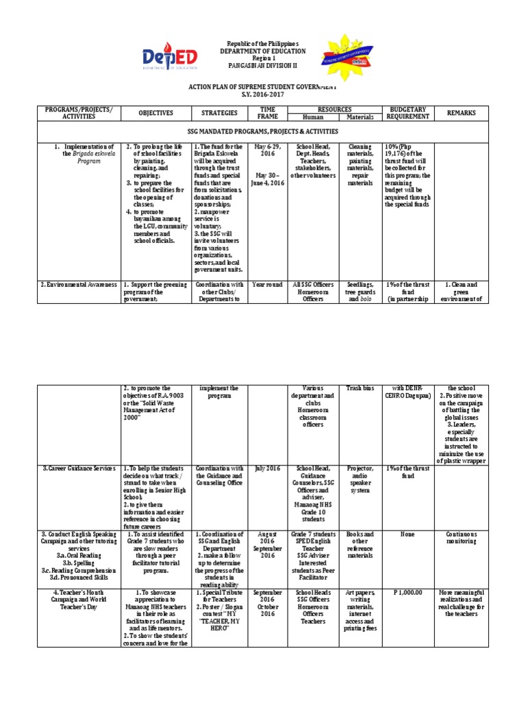 SSG Action Plan MN | PDF | School Counselor | Teachers