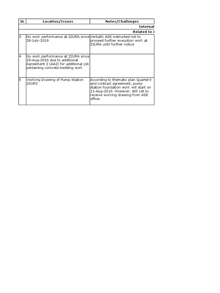 2019 09 29 List of Critical Issues | PDF