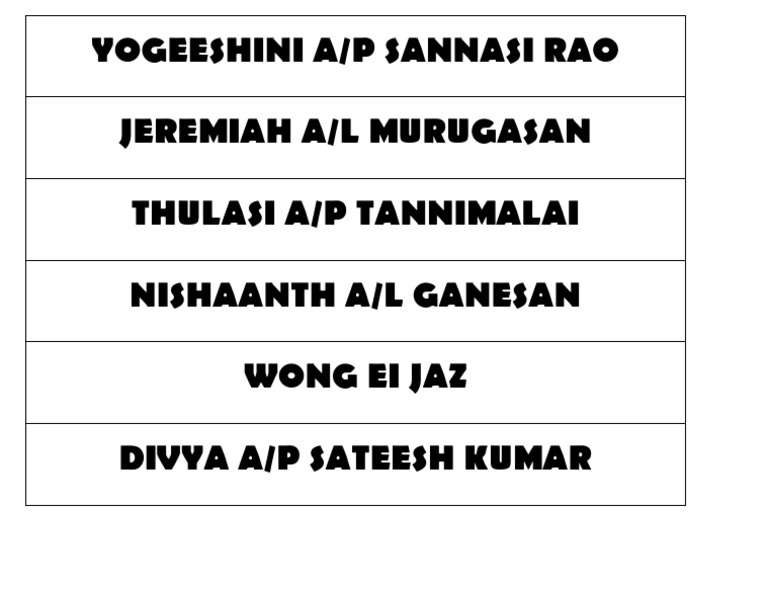 Ajk Chart | PDF
