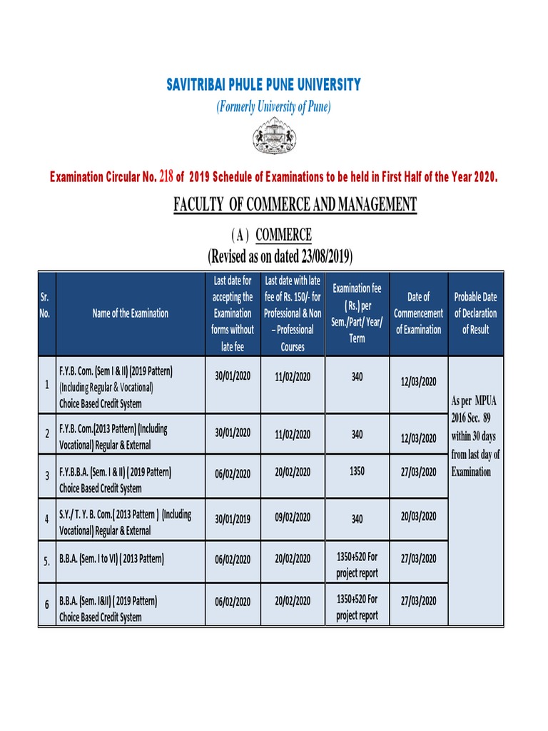 Faculty of Commerce and Management (Revised As On Dated 23/08/2019 ...