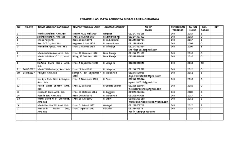 Rekapitulasi Data Anggota Bidan Ranting Riaraja | PDF