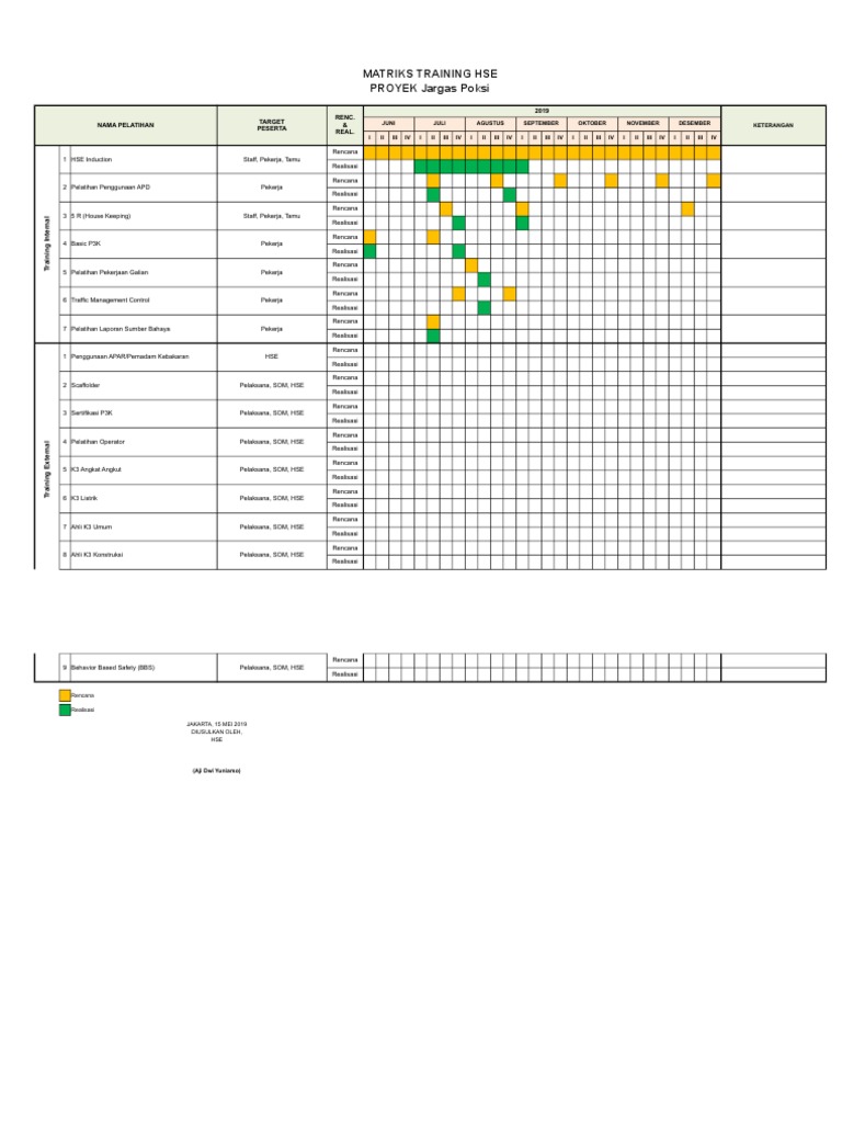 Matrik Training Proyek (Rev. 17.09.2019) | PDF