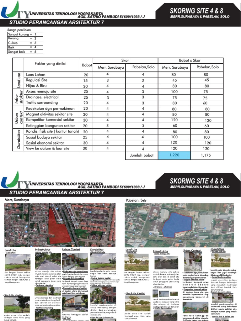 Skoring Data Site | PDF