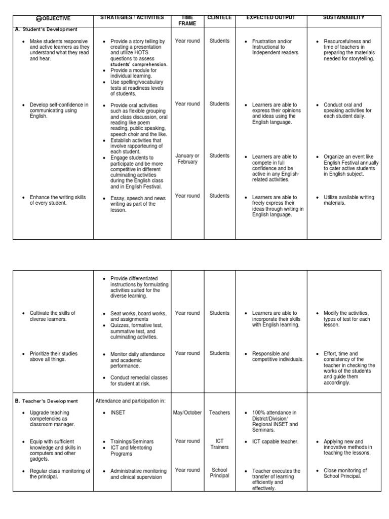 Action Plan English | PDF | Educational Technology | Teachers