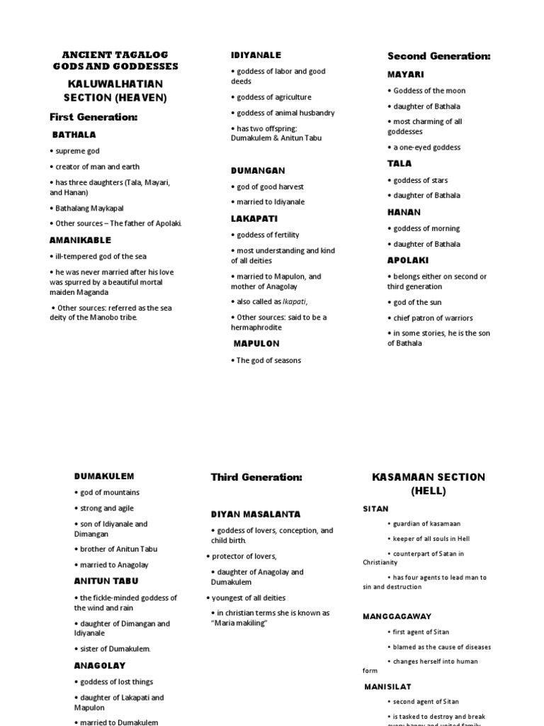 Ancient Tagalog Gods and Goddesses Kaluwalhatian Section (Heaven) First ...