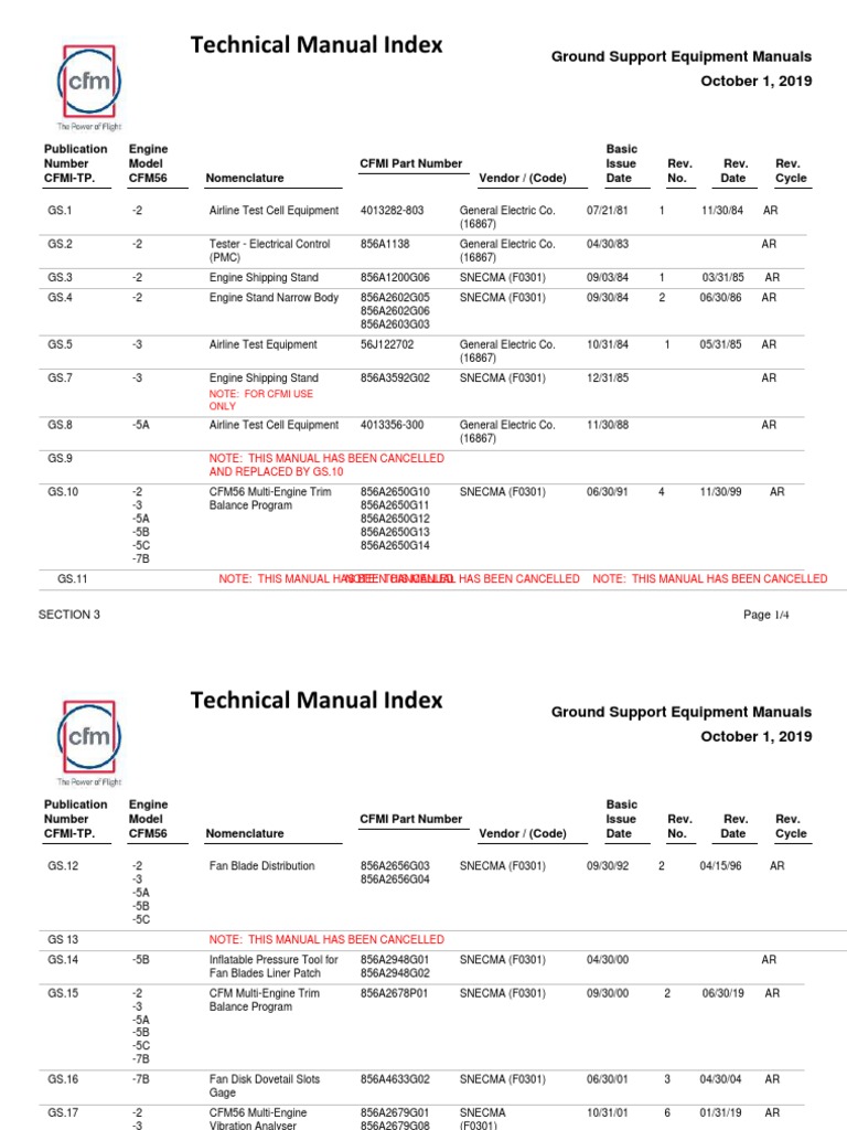 Ground Support Equipment Manuals Index CFM56 - CFM 2019 | PDF | Engines