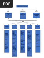 Mapa Conceptual Comercio Exterior | PDF | Comercio | Exportaciones