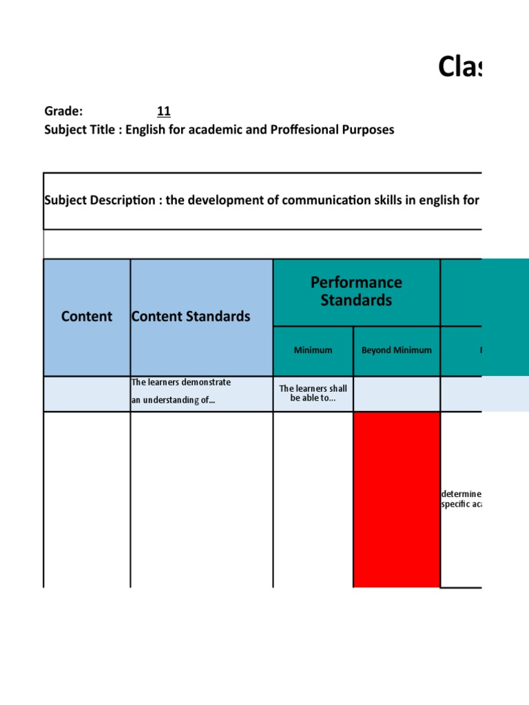 Classroom Instruction Delivery Alignment Map: Learning Competencies ...