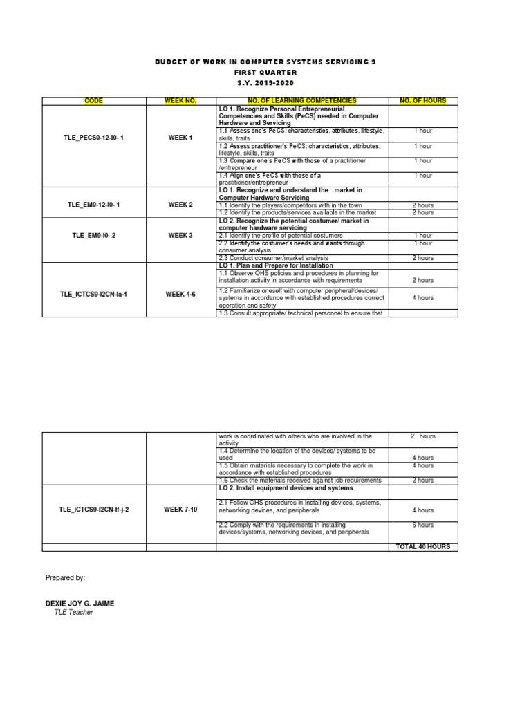 Budget of Work in Computer Systems Servicing 9 | PDF | Entrepreneurship ...