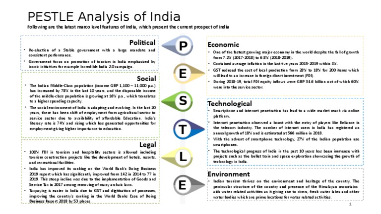 PESTLE Analysis of India 2023 | PDF | Foreign Direct Investment ...