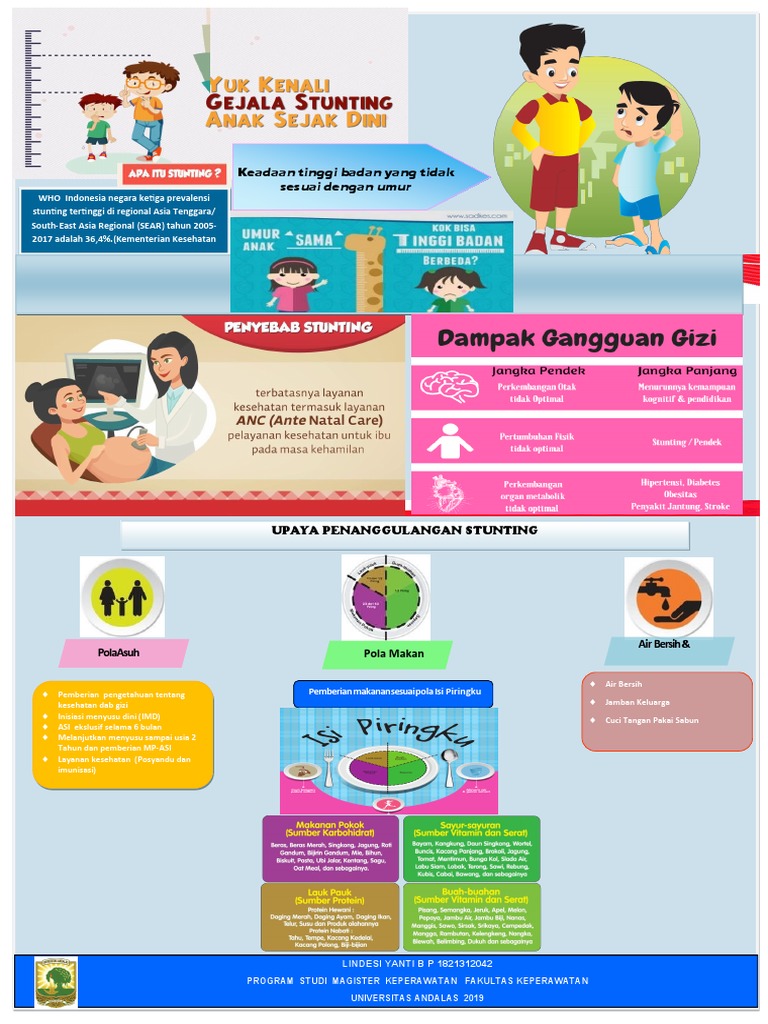 Poster Edukasi Pencegahan Stunting | PDF