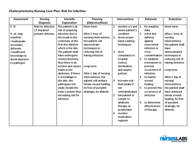 Nursingcribcom Nursing Care Plan Cholelithiasis Cholelithiasis And