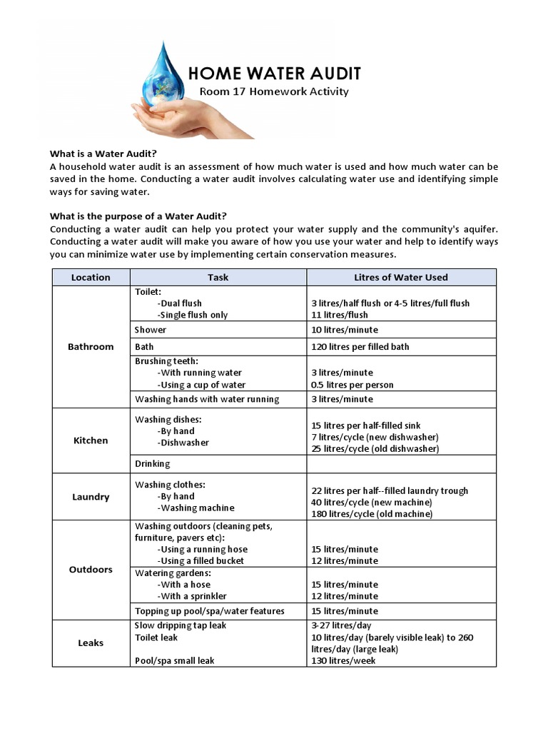 Home Water Audit | PDF | Dishwasher | Toilet