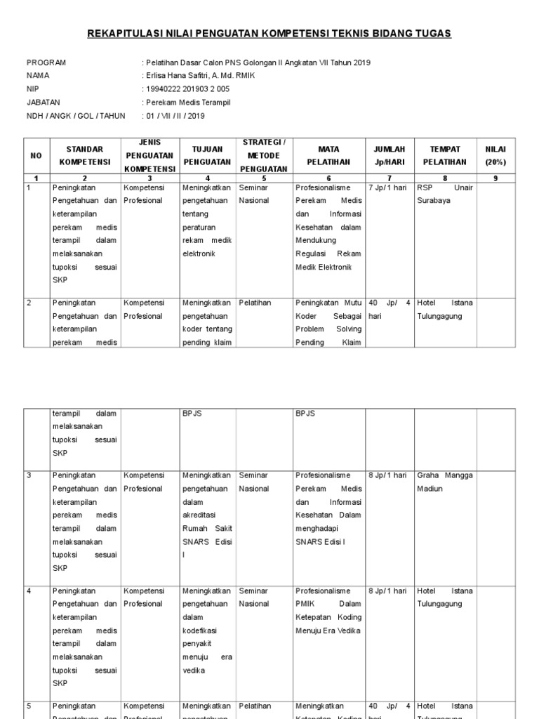 Penguatan Kompetensi Teknis Bidang Tugas | PDF