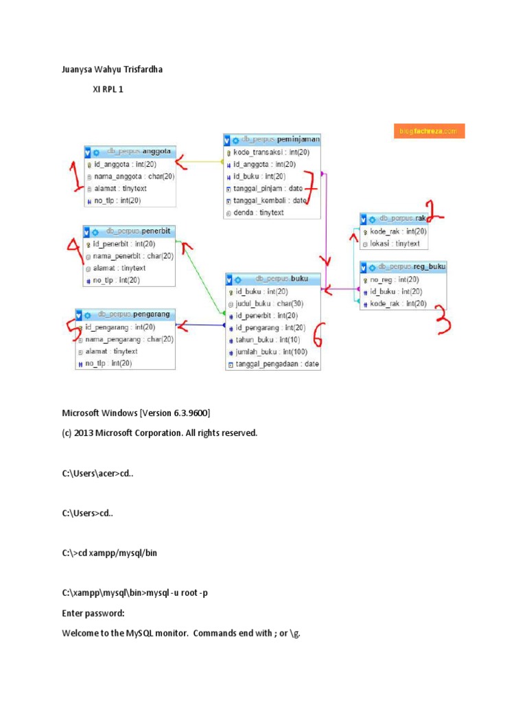 DB Perpustakaan | PDF | MySQL | Basis data