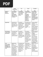 Rubrics For Group Reporting | PDF | Rubric (Academic) | Cognitive Science