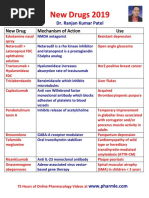 Antibiotics Mindmap | PDF | Penicillin | Antibiotics