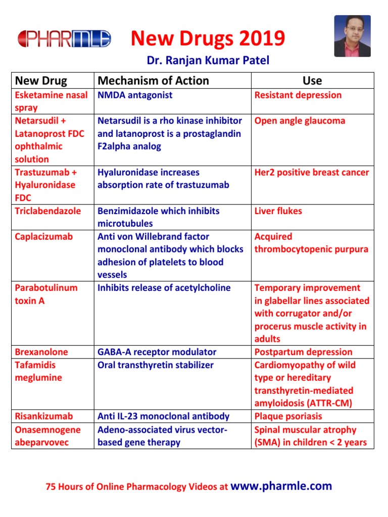 New Drugs 2019: New Drug Mechanism of Action Use | PDF | Tyrosine ...