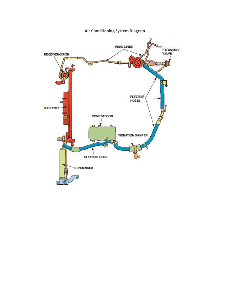 Car Air Conditioning System | PDF