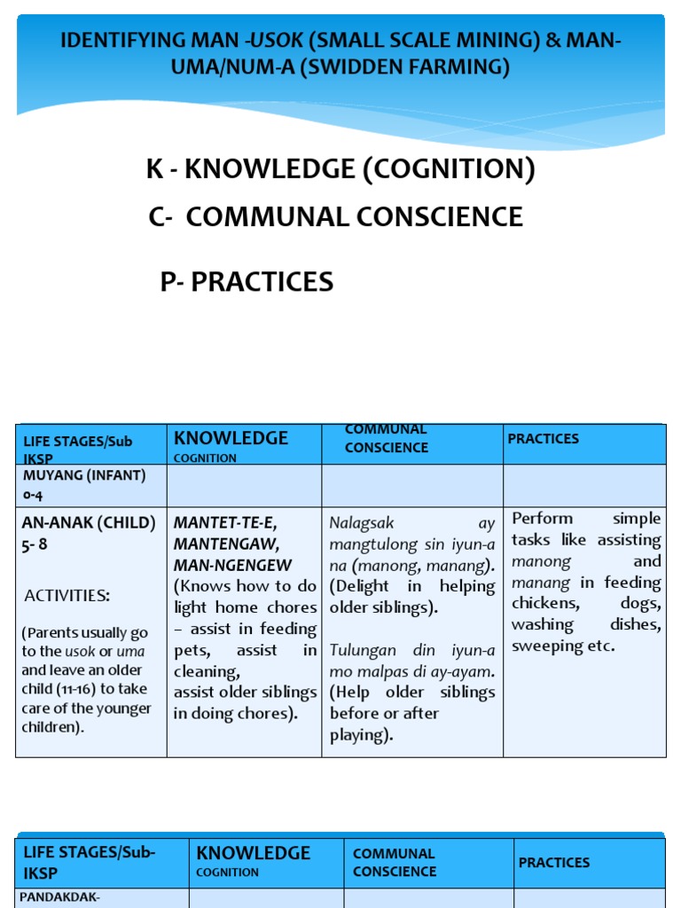Ambrosio Lecture on Indigenous Practices | PDF | Learning ...