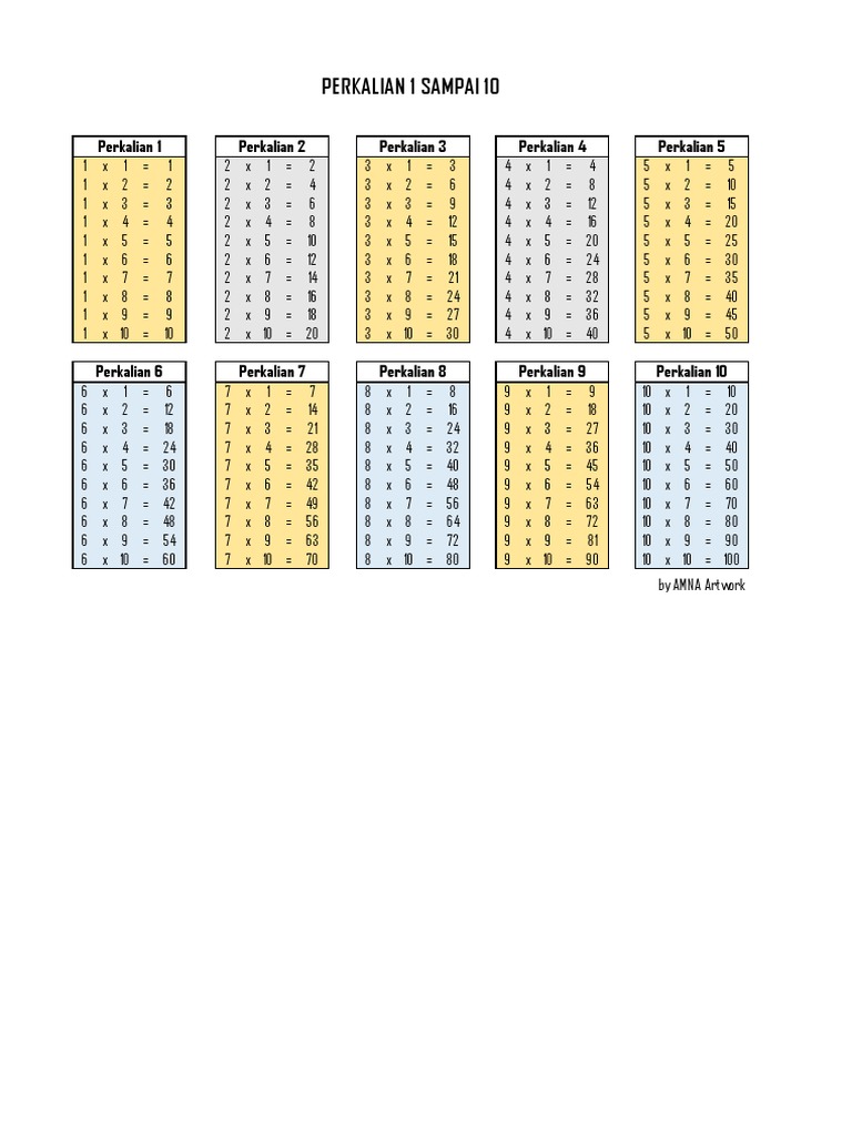 Tabel Perkalian 1-10 Hitam Putih | PDF | Teaching Methods & Materials
