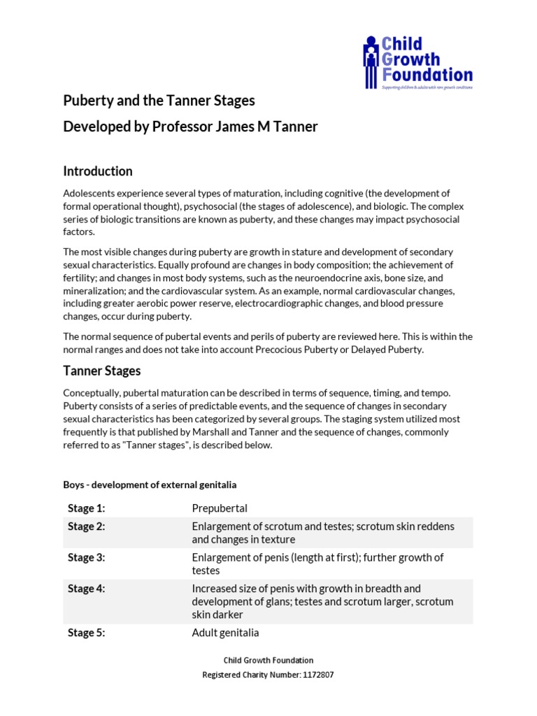 Puberty and The Tanner Stages | PDF | Puberty | Zoology