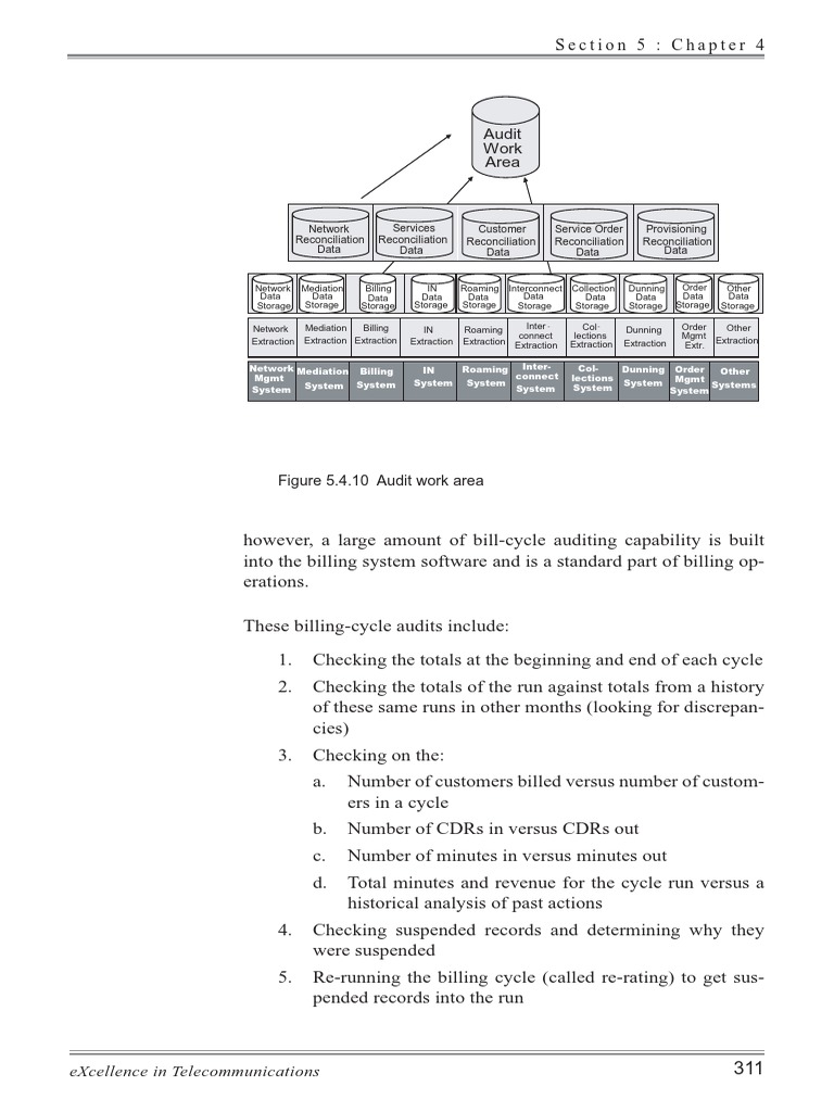 Section 5: Chapter 4: Figure 5.4.10 Audit Work Area | PDF | Information ...
