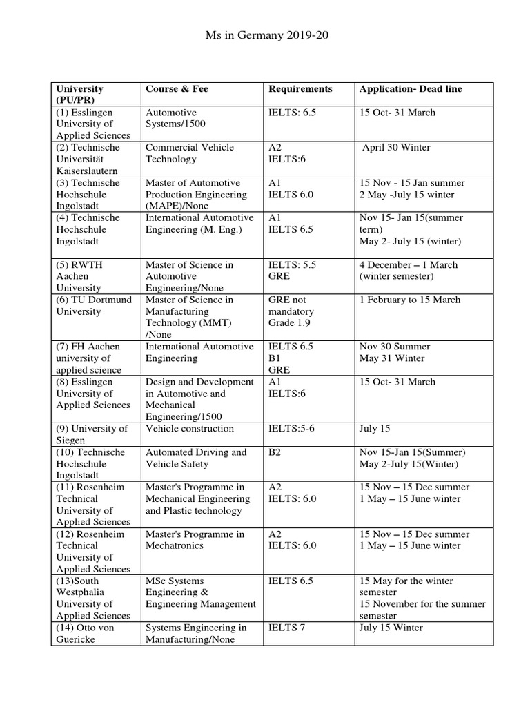 Universities and Courses | PDF | Inquiry | Science And Technology