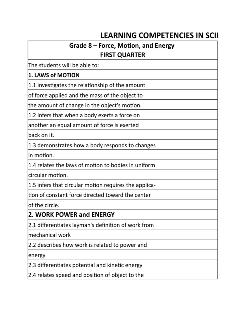 Competencies Science | PDF | Force | Ecology