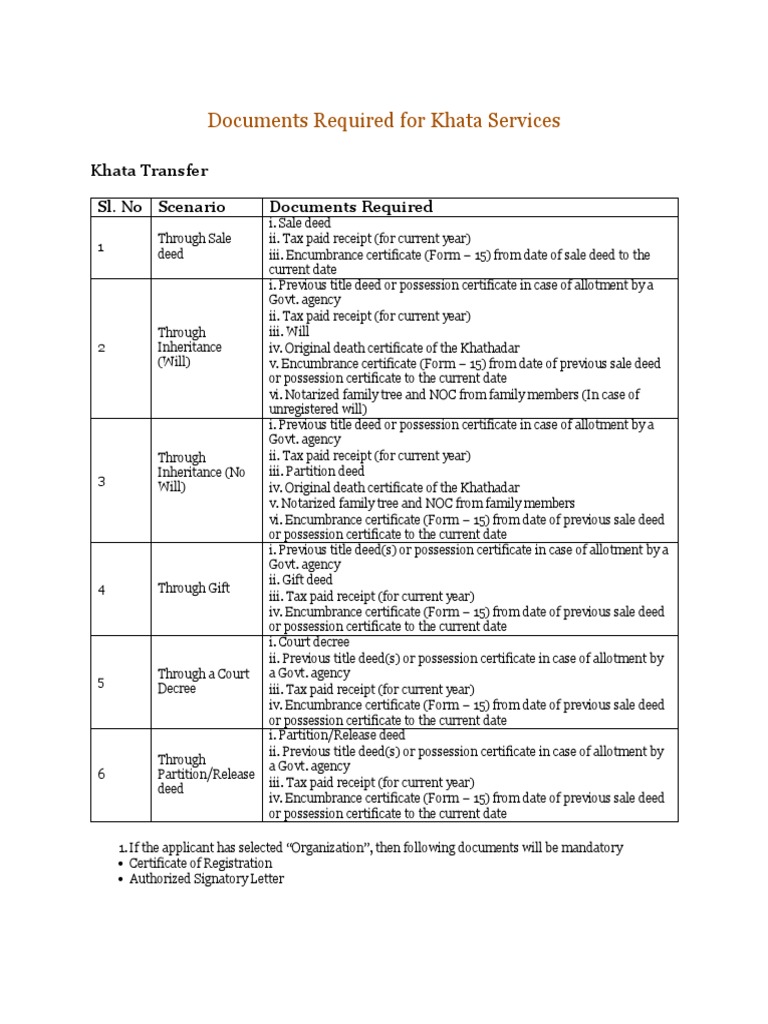 Documents Required For Khata Services | PDF | Deed | Receipt