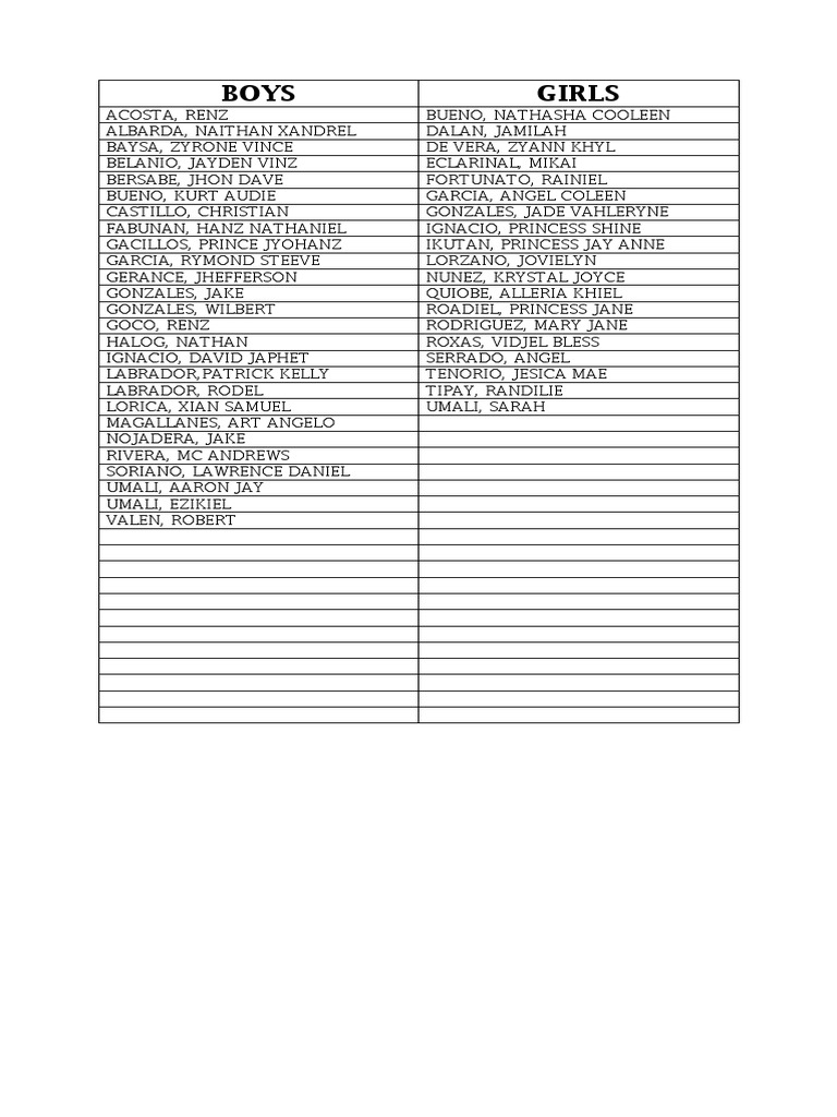 Student Name List | PDF
